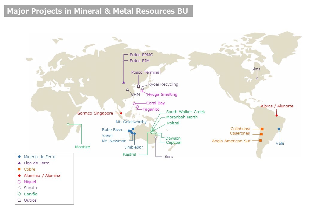 Our Business | Mineral & Metal Resources - Mitsui & Co. (Brasil) S.A.