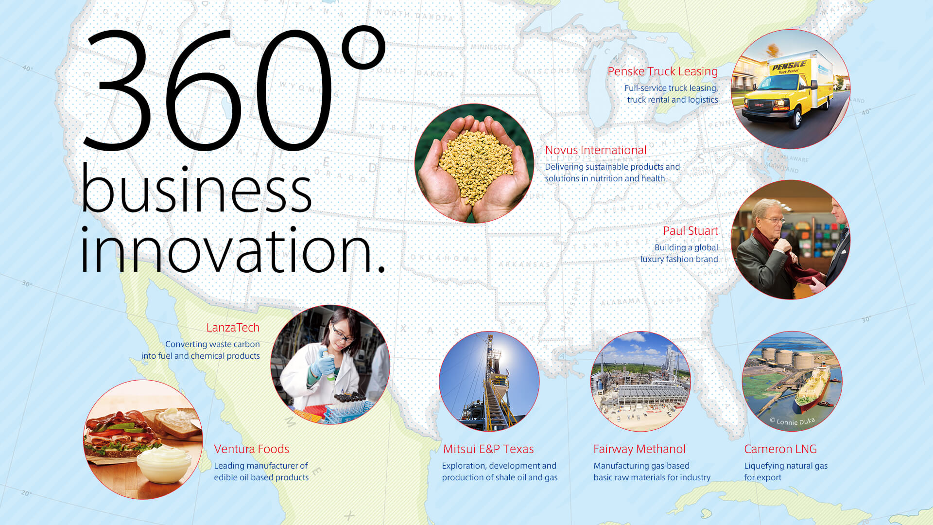 360° business innovation | Concept - MITSUI & CO., LTD.